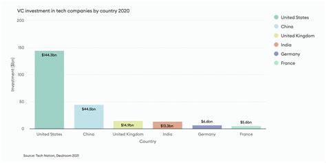 tech nation report 2021 the future uk tech built