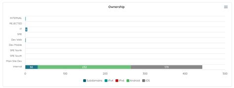 New Dashboard Better Insights Ostorlab Mobile App Security Testing For Android And Ios