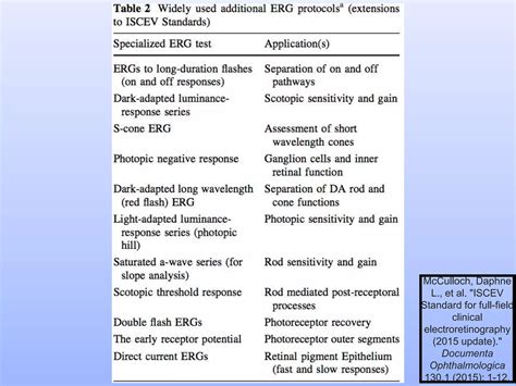 Electrophysiology Erg And Eog Simplified Pptx
