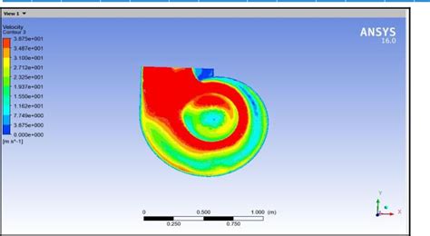 Figure 2 From Performance Analysis Of Centrifugal Fan By Cfd Semantic
