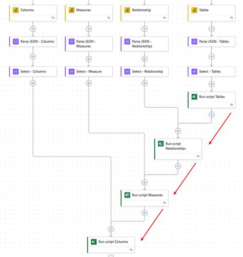 Power Bi Report Documentation With Dax Info And Power Automate
