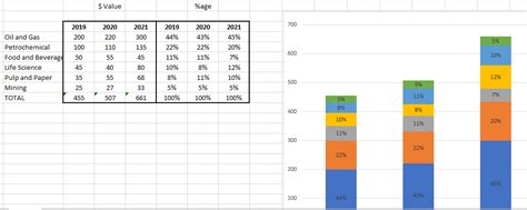 Actual Value On Yaxis But Percentage As Data Label Microsoft Fabric Community