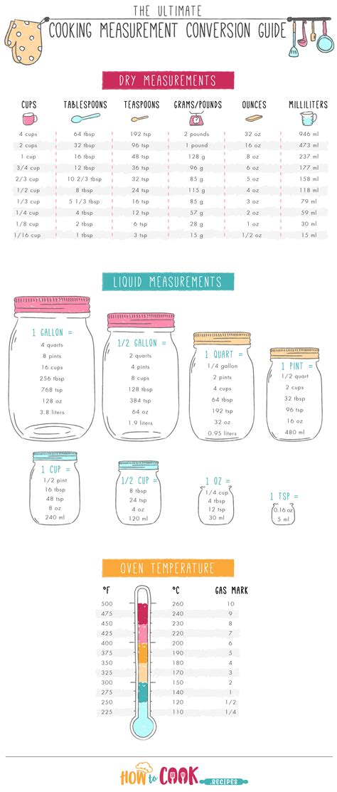 Tablespoon Measurement Chart