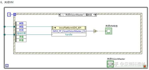 LabVIEW基于算法平台C 版本SDK进行二次开发 知乎