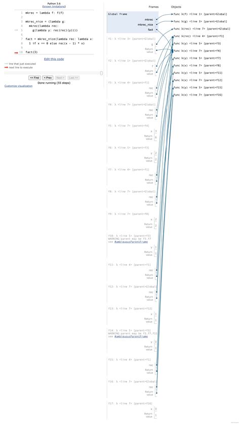 Zy组合子的python实现 Y Combinator Z Combinator Csdn博客