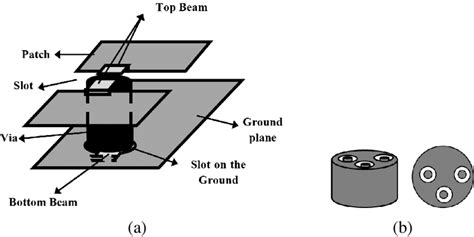 A Schematic Structure Of The Switch B Side And Top Views Of Download Scientific Diagram