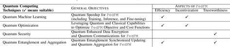 Table X From Advances And Open Challenges In Federated Learning With Foundation Models