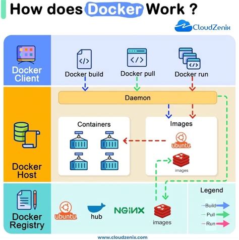 Cloudzenix Llc On Linkedin Azure Kubernetes Applicationgateway