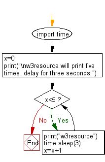 Python Print A String Five Times Delay Three Seconds W Resource