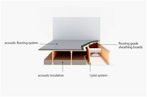 I Joist System I Joist Floor System Eco Joists