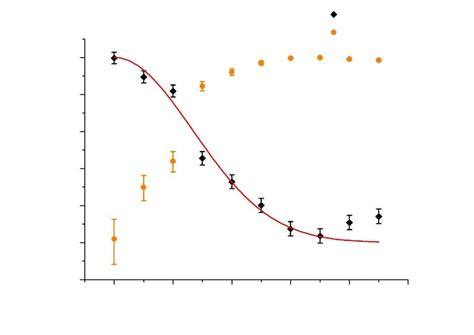 entropy variation under experimental noise a variation of the entropy