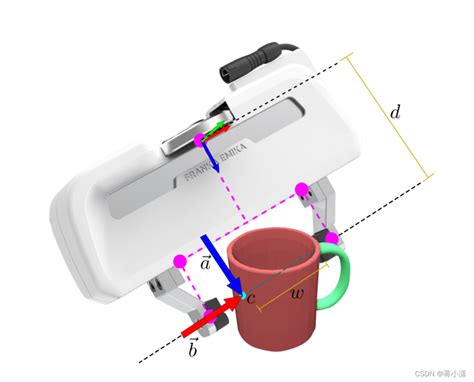 浅读contact Grasp分析contact Graspnet Csdn博客