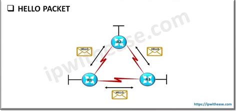 Eigrp Packet Types The Complete Guide In 2023 Ip With Ease