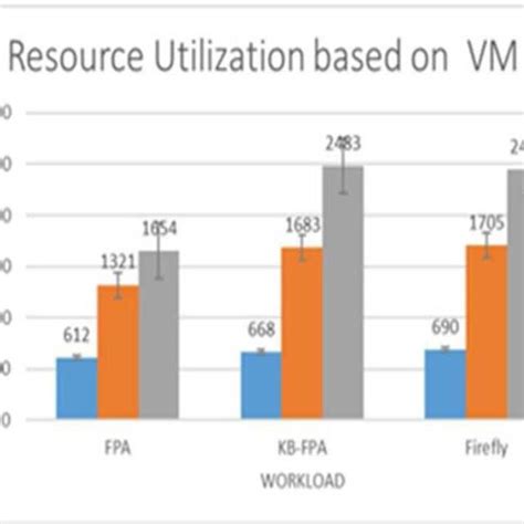 Displays The Data Centers Energy Usage For Various Workloads The