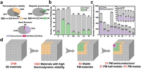 Statistical Analysis Of ML Prediction Results A Statistics Of Download Scientific Diagram