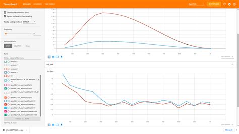 Schedulers Step Before Optimizers Issue Lightning AI Pytorch Lightning GitHub