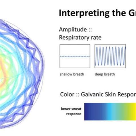 Interpreting The Graph Download Scientific Diagram