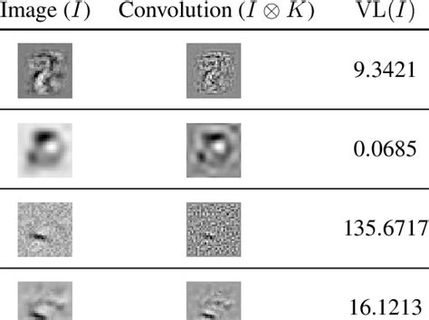 Visualization Loss Of Example Visualizations Download Table