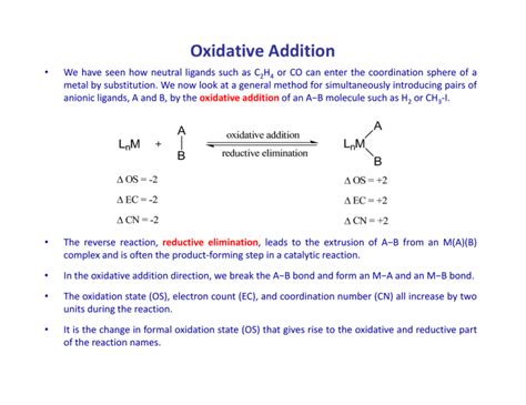 Oxidative Addition In Organometallic Chemistry