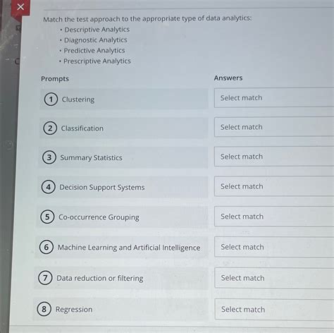 Solved Match The Test Approach To The Appropriate Type Of