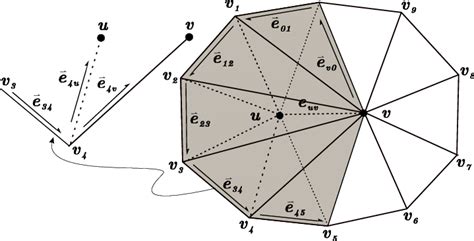 Half Edge Collapse Transformation 7 Removes The Patch Of Triangles