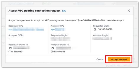 Aws Allow Servers To Communicate Across Vpcs Vpc Peering