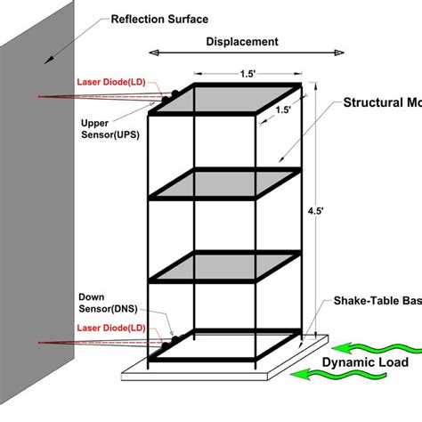 Sensor Placement On The Model Body Download Scientific Diagram