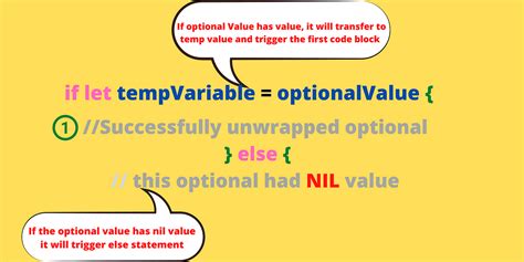 optional binding and optional chaining in swift by nayana n p medium