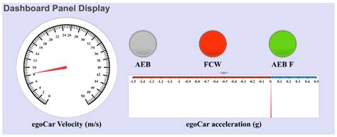Applied Sciences Free Full Text Autonomous Vehicle With Emergency Braking Algorithm Based On