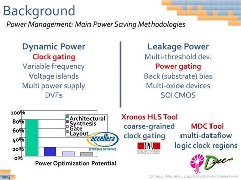 Automated Power Gating Methodology For Dataflow Based Reconfigurable