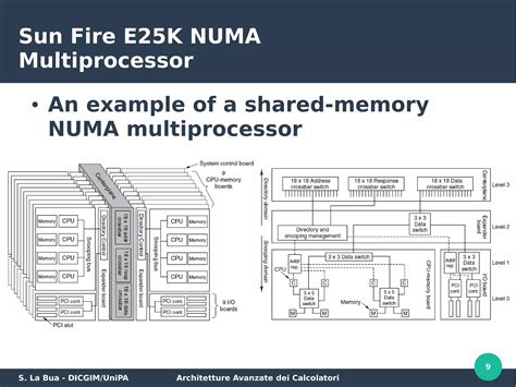 Shared Memory Multiprocessors Pdf
