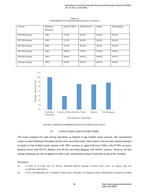 Predicting Football Match Results With Data Mining Techniques Pdf