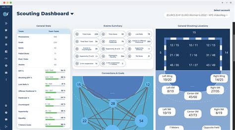 Scouting Handball Ai