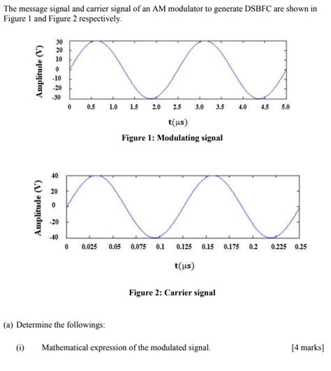Solved The Message Signal And Carrier Signal Of An Am