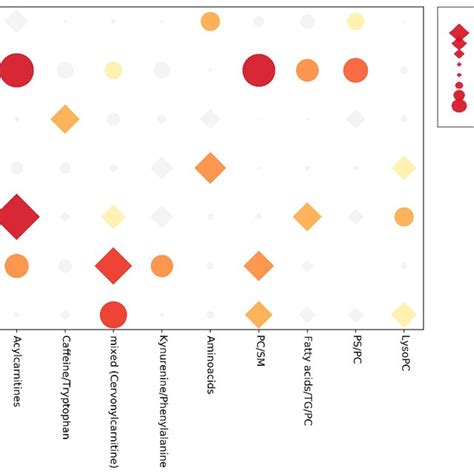 Simplified Cross Correlation Partial Correlation Analysis Of Download Scientific Diagram