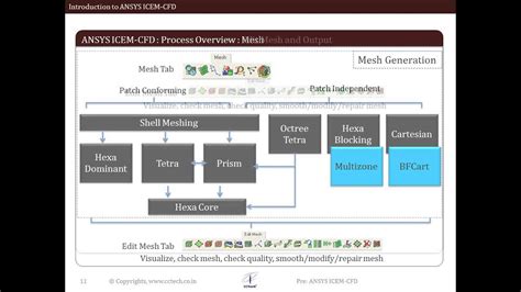 Ansys Icem Cfd Kurtht