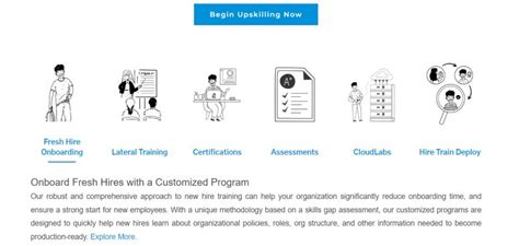 sandhya narayan on linkedin upskillnow careergrowth continuouslearning professionaldevelopment…