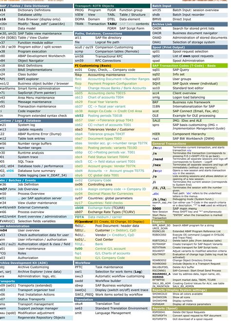 Table 1 Sap Transaction Codes List