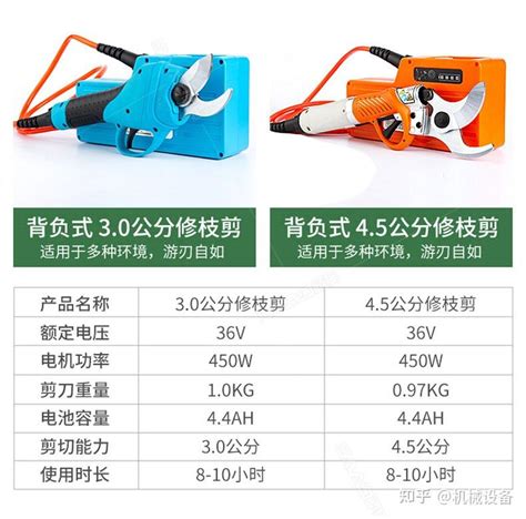 电动修枝剪25 45公分参数来了,软枝硬枝都可以 知乎 电动修枝剪25 45公分参数来了,软枝硬枝都可以 知乎