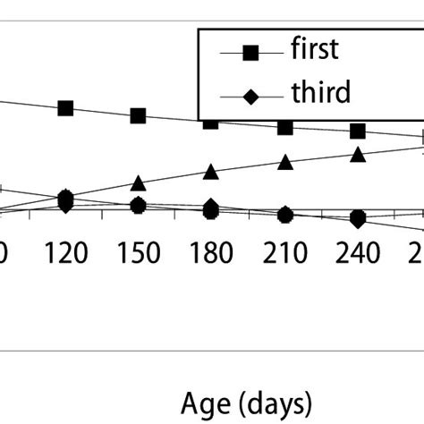 Eigenfunctions Of Additive Covariance Function Corresponding To The
