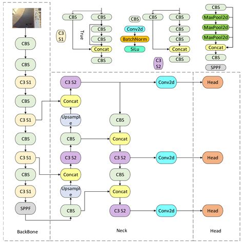 yolov5 ocds an improved garbage detection model based on yolov5