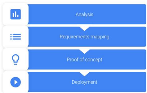 Migrate From Device Administration To Android Enterprise