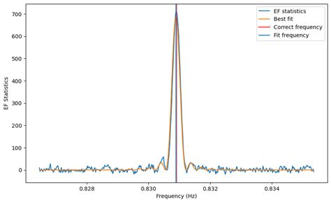 Simulate A Dataset — Stingray V224