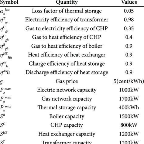 Plexos Modelling Structure Download Scientific Diagram