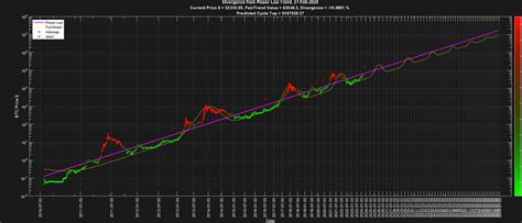 Modeling Bitcoin Growth With Network Theory By Giovanni Santostasi Quantonomy Medium