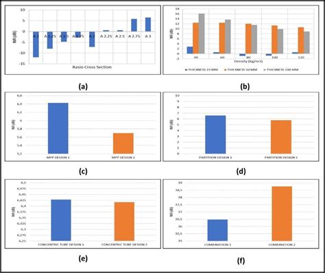 Nr Results Of Acoustic Attenuation Treatment In Numerical Simulation