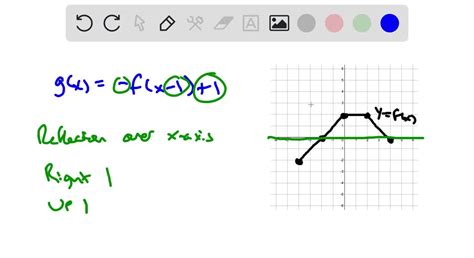 Solveduse The Graph Of Yfx To Graph Each Function G Graph Cant