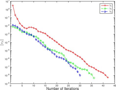 Figure 21 From Singular Value Computation And Subspace Clustering