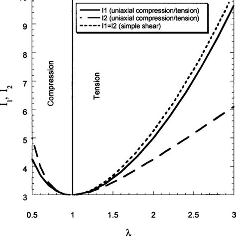 linear drucker prager yield criterion for concrete download