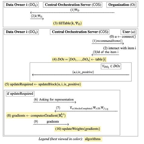 The Workflow Of The Algorithm Download Scientific Diagram